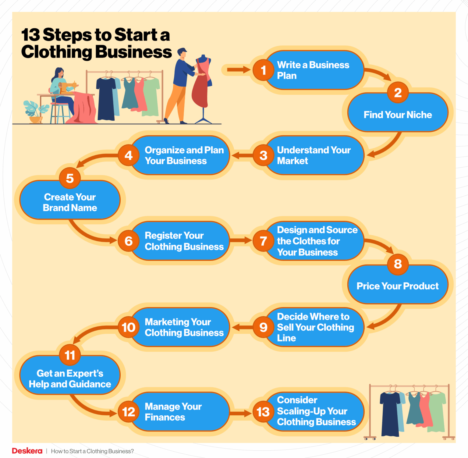 How To Successfully Start A Plus-Size Clothing Business : 10 Key Steps ...